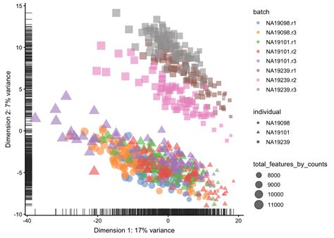 Rna Seq Pca