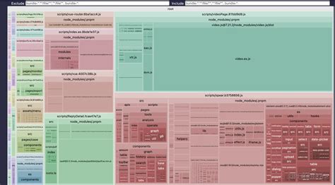 我是如何把 Vite 的打包时间从 110s 优化到 25s 的2022年12月公司因为经营问题，被迫裁员。 产研为裁员 掘金