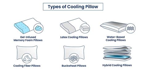 Is A Cooling Pillow Helpful Heres What You Need To Know