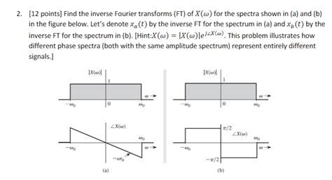 Solved 12 ﻿points ﻿find The Inverse Fourier Transforms