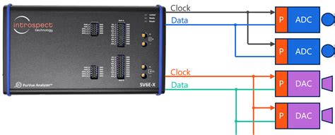 Sv6e X Soundwire And Swi3s Introspect Technology