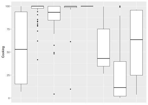 B Data Visualisation Geom Etries Encyclopedia