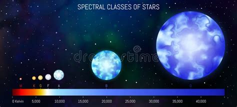 Star Classes Vector Illustrationspectral Class G Spectrum