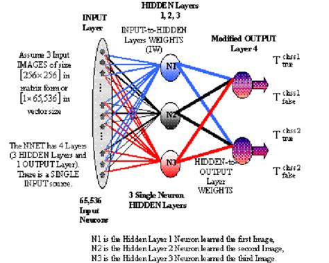 Modified Nnet Block Architecture For Enabling Multiple Objects Download Scientific Diagram