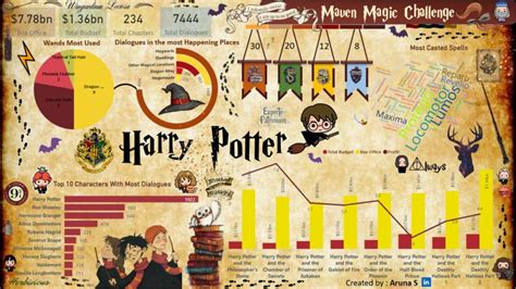 Mavenmagicchallenge Mavenmagicchallenge Mavenmagicchallenge