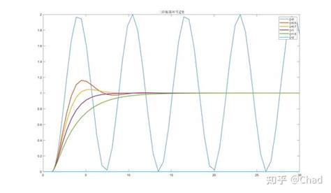 典型环节传递函数 知乎