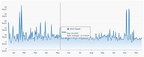 Customizing Text On X Unified Hovering Page 2 📊 Plotly Python Plotly Community Forum
