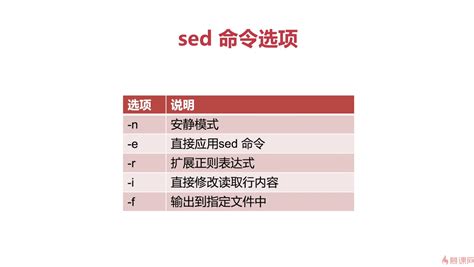 Linux 文本三剑客grep Awk Sedgrep Awk Csdn博客 Linux 文本三剑客grep Awk Sedgrep Awk Csdn博客