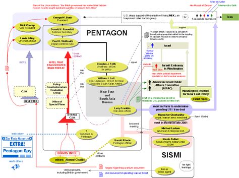 Neo Conned Metafilter