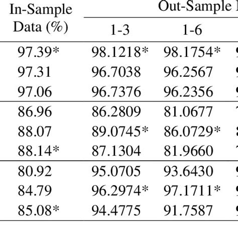 Rmse Reduction By Using Arima Transfer Function And Var Models