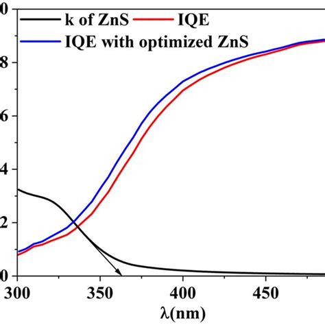 Variable Angle Spectroscopic Ellipsometry Vase Measurements For Download Scientific Diagram