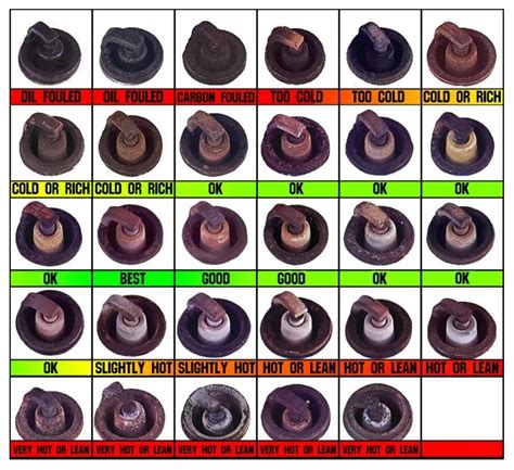 Printable Spark Plug Diagnosis Chart 2026 Printable Templates