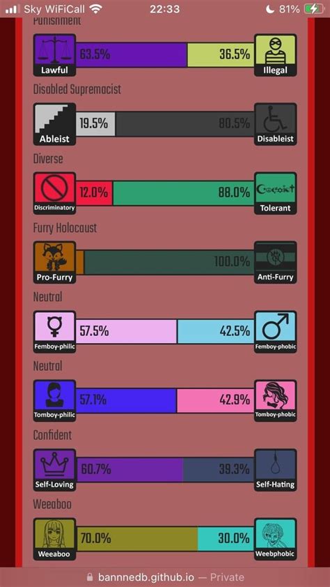 My Hate Values Test Results Rcool
