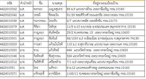 ผลงานวิชาคอมพิวเตอร์เพื่องานอาชีพ ใบงานหน่วยที่ 7 ส่วนประกอบต่าง ๆ ของโปรแกรม Microsoft Office