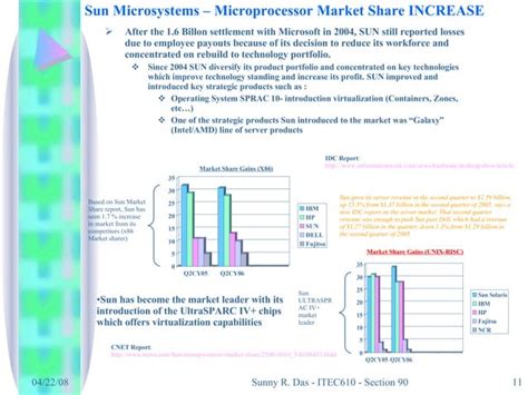 Sun Microsystemscase Studyv1 Ppt