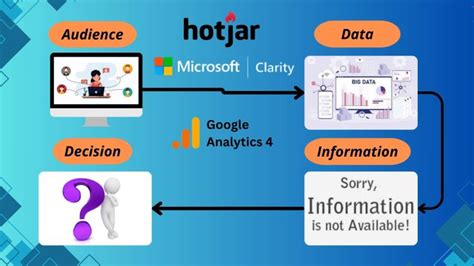 Ridoy Khan On Linkedin The E Commerce Business Has A Lot Of Data But They Struggle To Make