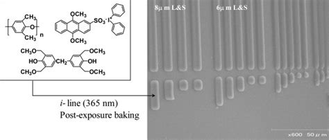 Negative‐type Photosensitive Polyphenylene Ether Based On Poly26