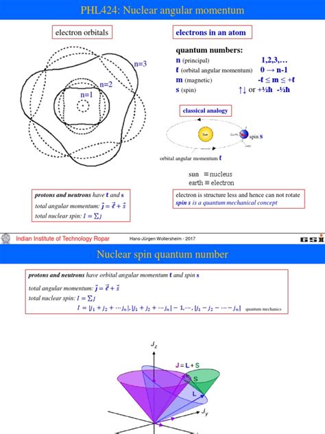 Nuclear Angular Momentum Pdf Neutron Atomic Nucleus