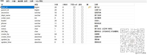 Elementui中el Tree控件封装公共控件部门列表并请求后台数据获取父子级数据并构建成前端数据结构数据mb5fd33fb726faf的技术博客51cto博客