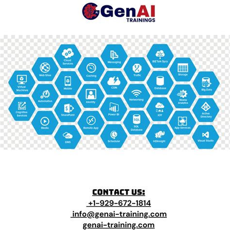 Genai On Linkedin Microsoftazure Cloudengineering