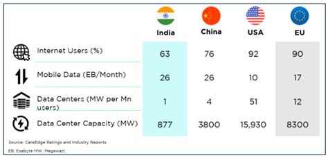 Data Center Value Chain In India Investment Opportunities Stock Opportunities Valuepickr Forum