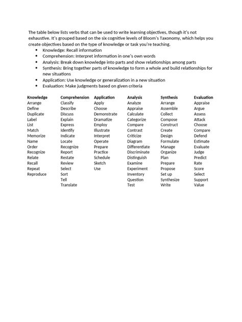 Learning Objective Verbs Pdf