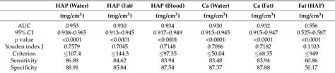 Table 4 From Diagnostic Accuracy Of Dual Energy Ct Material Decomposition Technique For