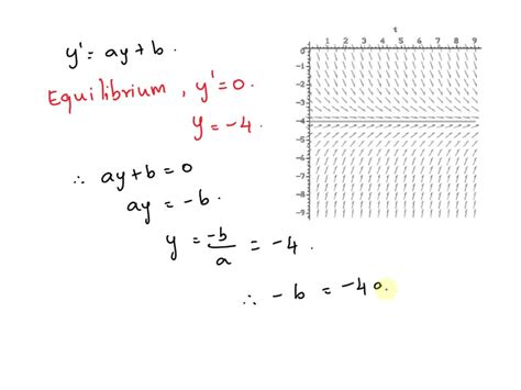 solved find the differential equation of a dc motor that relates the