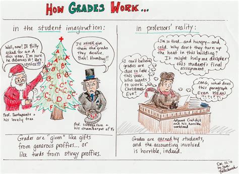 Grading Comic ~ Hudson Valley Geologist