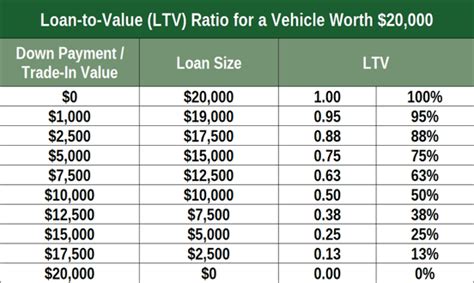 Best Auto Loans For Fair Credit In 2026