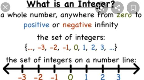LEARN INTEGER IN EASY FORM IN ANIMATION YouTube