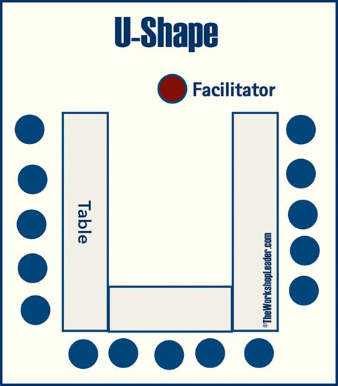 U Shape Style Seating Diagram