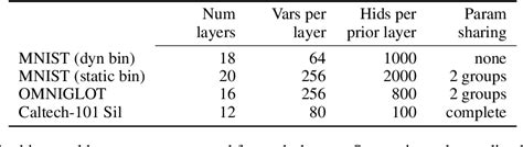 Discrete Variational Autoencoders Paper And Code