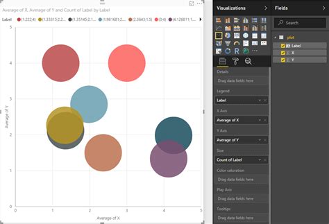 Power Bi Distribution Plot At Miles Gomez Blog