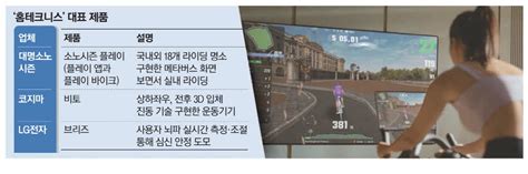 집에서 뉴욕 누빈다 메타버스 라이딩 매일경제