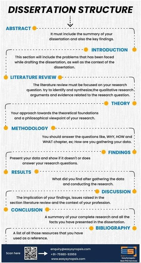 Dissertation Structure Abstract Your Dissertation And Also The Key