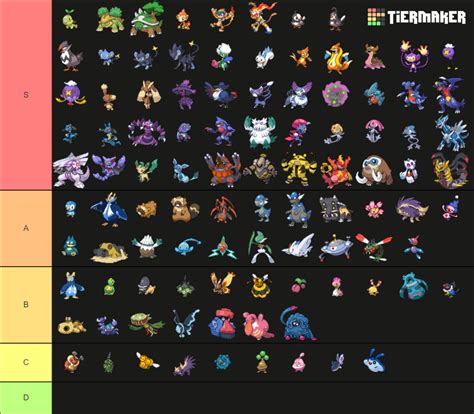 Pokemon Sinnoh Pokedex