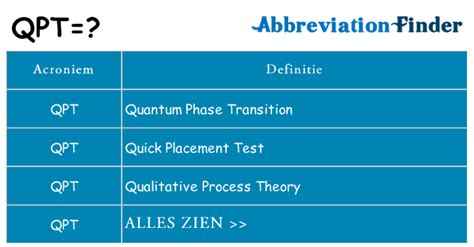 Wat Betekent QPT QPT Definities Afkorting Finder