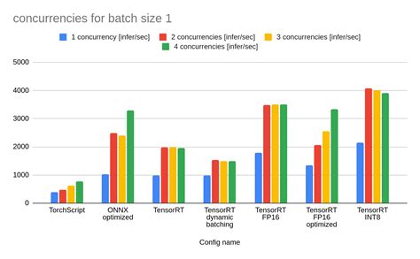 Triton Inference Server Tips And Tricks