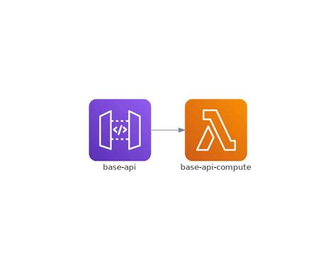 Astutedev On Linkedin Building A Serverless Express App With Klotho