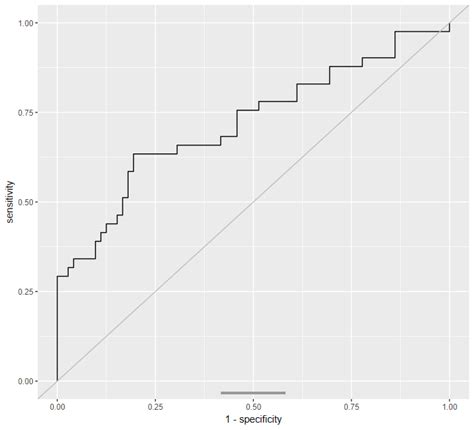 R Failed To Add Annotationcustom In My Ggplot Stack Overflow