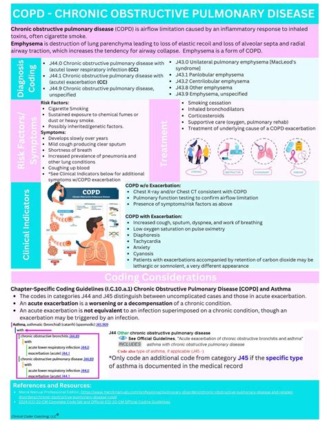 Icd 10 Respiratory Cheat Sheet Medical Coding Guide Digital Download