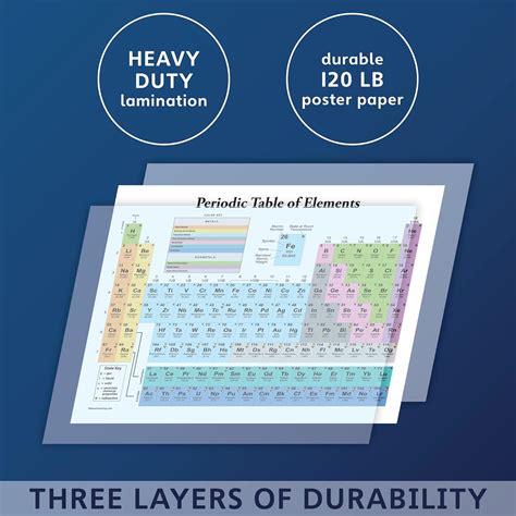 Laminated Periodic Table Of The Elements Poster Philippines Ubuy