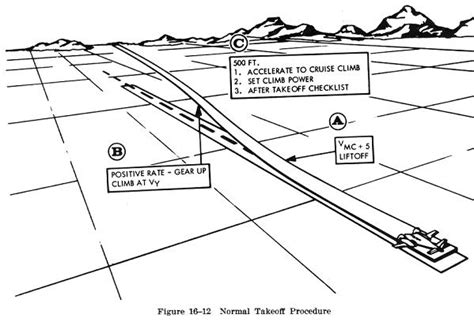 Factors In Takeoff Planning