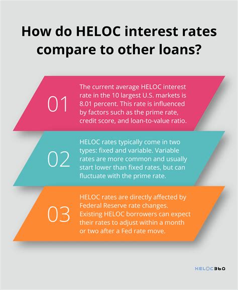 Understanding Heloc Interest Rates Made Easy Heloc360