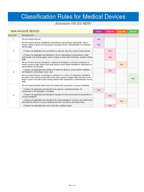 Classification Rules For Medical Devices Download Free Pdf Medical