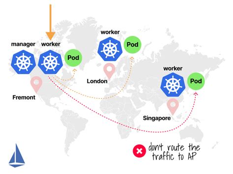 scaling kubernetes to multiple clusters and regions dev community
