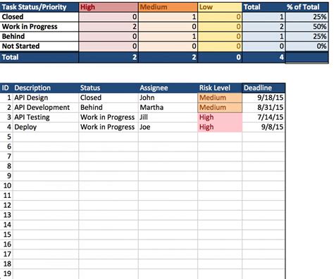 Deployment Schedule Template Excel Printable Word Searches