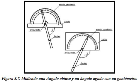 GoniÓmetro MetrologÍa