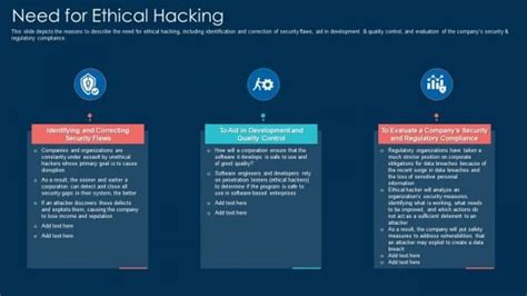 Need For Ethical Hacking Ppt Gallery Portfolio Pdf